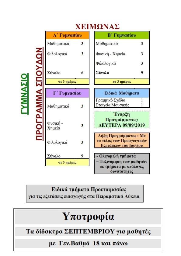Γυμνάσιο - Εκπαίδευση Βεργιόπουλος